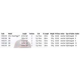 Quantum Fishing Vapor Detector Micro Spinning Rod Svart 2,10 m / 7g ...