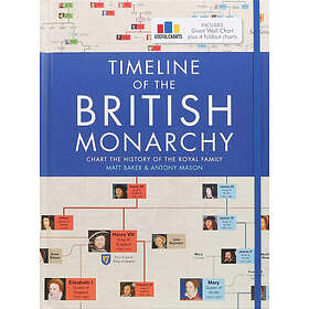 Timeline of the British Monarchy, Från 310 kr