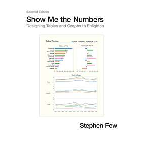 Show Me The Numbers, Från 474 kr