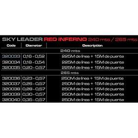 Cinnetic Sky Leader 225+15 M Line Durchsichtig,Röd 0,200-0,570 mm ...