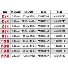 Sufix Tritanium 1/4 Lbs Monofilament 455 M Gul 0,550 mm - Hitta bästa ...