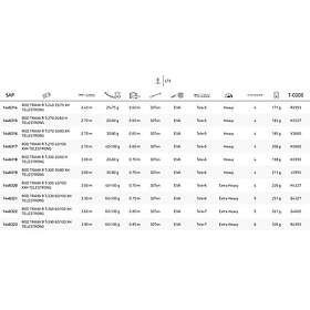 Mitchell Traxx R Tele Strong Spinning Rod Svart 2,40 m / 25-75g - Hitta ...