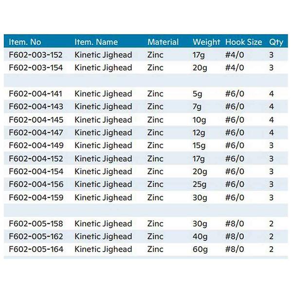 Kinetic Jighead Zinc #2/0 5g (4-pack), från 50 kr i butiker på Prisjakt